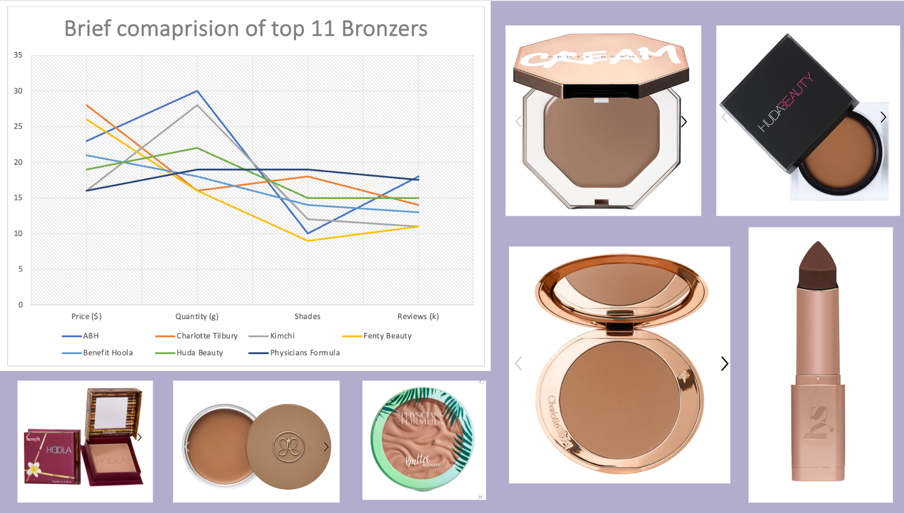 11 Bronzers To Try This Year